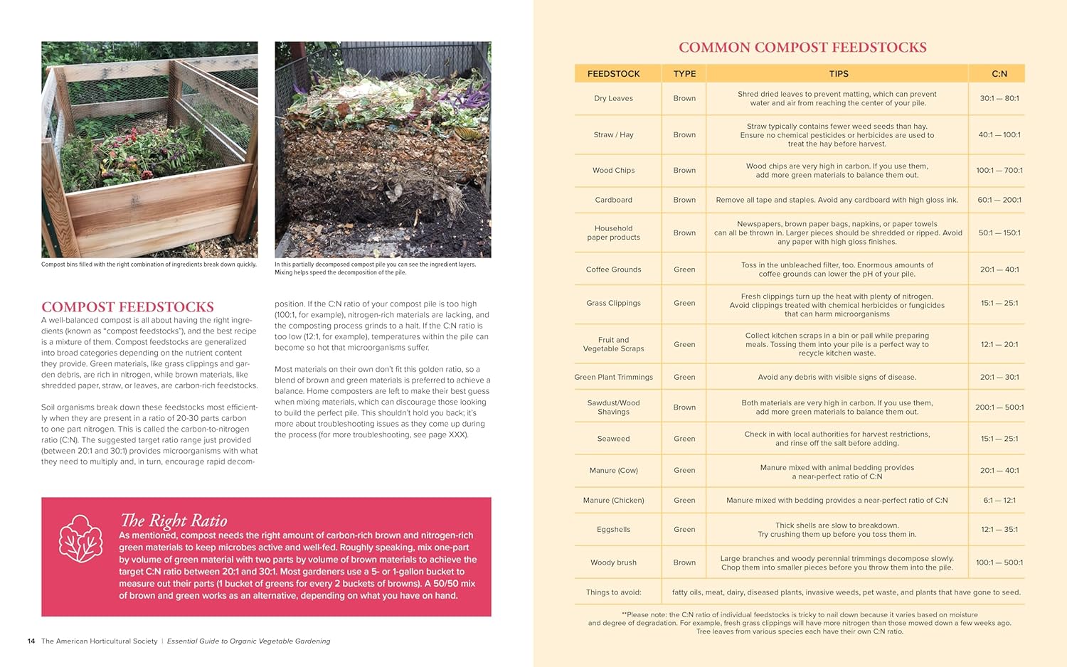 compost_chart